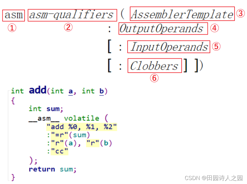 内嵌汇编（ARM64）-CSDN博客