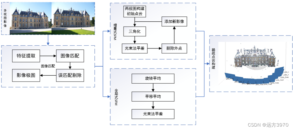 openMVG学习笔记_openmvg调用-CSDN博客