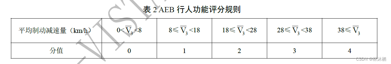 法规标准-i-VISTA评测标准解析(2020版)-CSDN博客