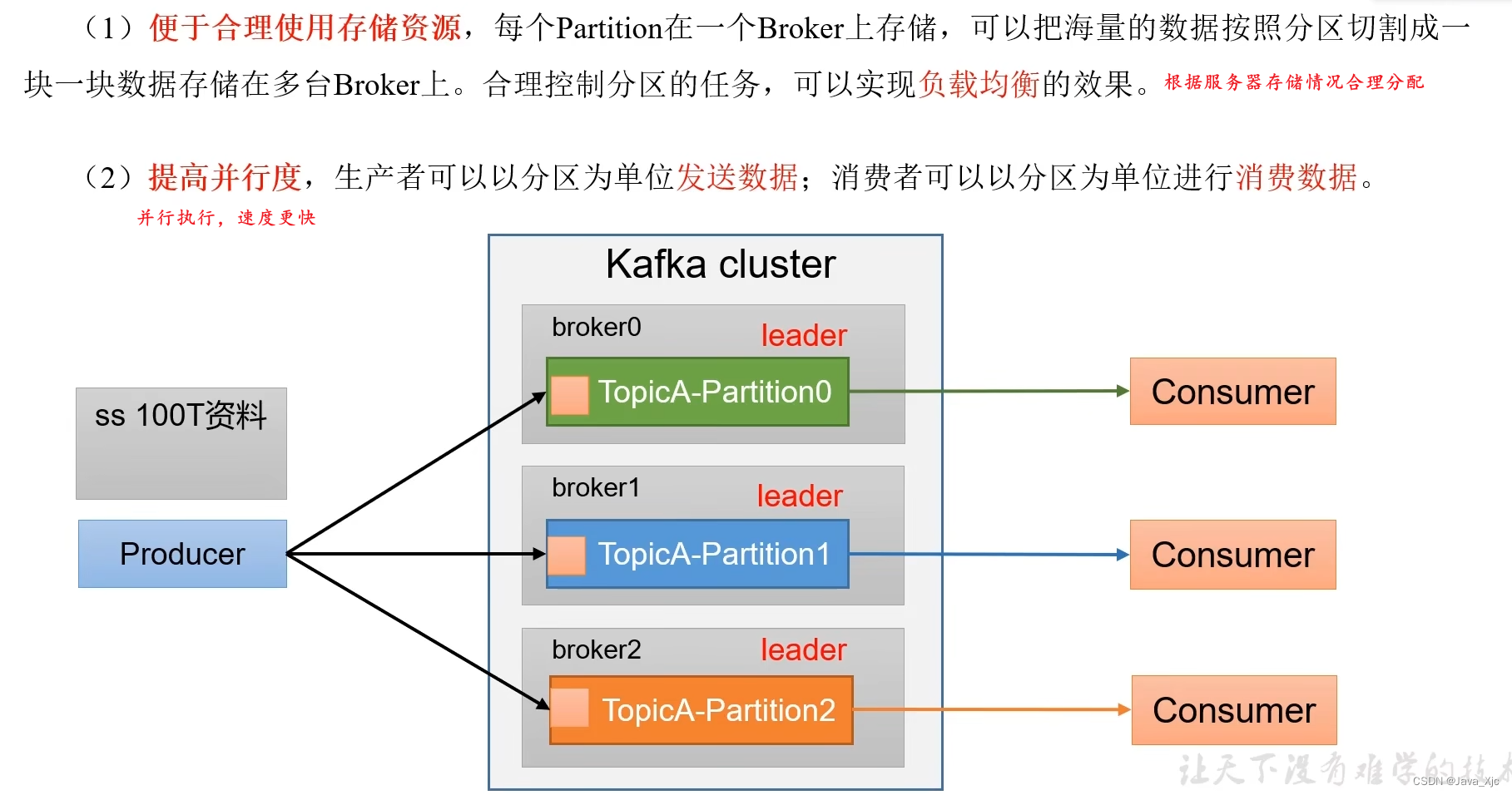 Kafka 生产者_kafka生产者-CSDN博客