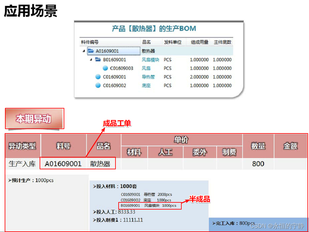 一、鼎捷T100成本系统快速上手(大楖了解)_鼎捷t100erp系统自学教程-CSDN博客