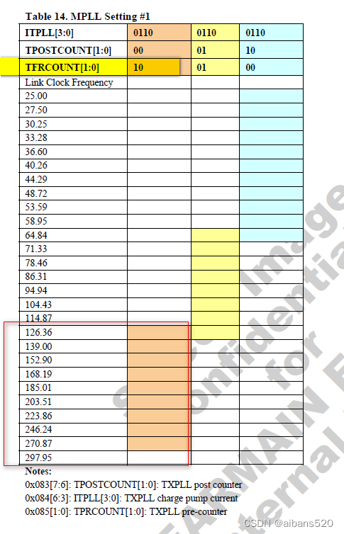 SiI9134 HDMI Transmitter 使用心得-CSDN博客