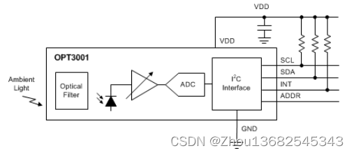 OPT3001DNPR人眼响应数字环境光照传感器_opt3001 github-CSDN博客