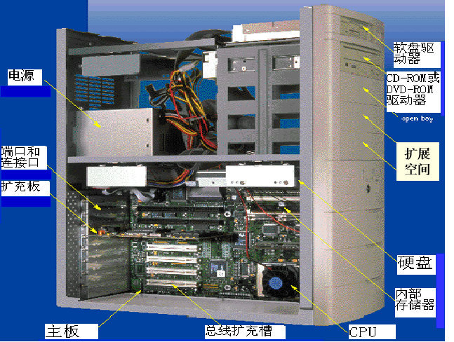 PC机组成——主板、芯片组与BIOS-CSDN博客
