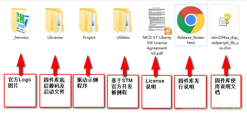 零死角玩转stm32初级篇1 从零创建stm32工程模板stm32工程模板创建 Csdn博客
