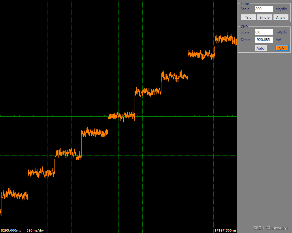 用单片机内部12bit DAC实现 20bit DAC效果_20位dac-CSDN博客