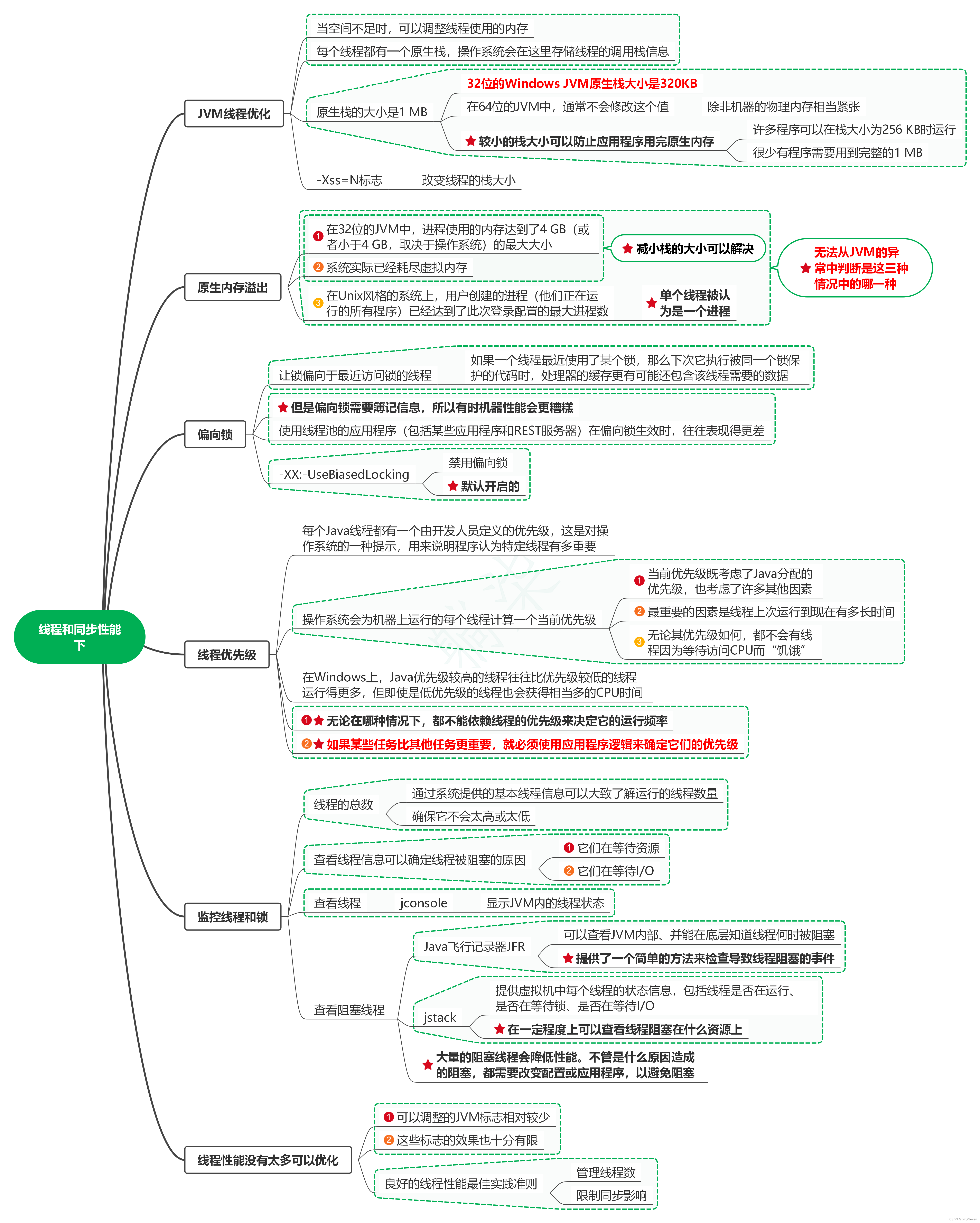 读java性能权威指南（第2版）笔记29线程和同步性能下java性能权威指南第二版pdf Csdn博客 
