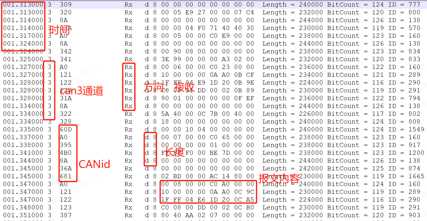 Replay Block - CANoe回放CAN报文log模块详细介绍_canoe重放can报文-CSDN博客