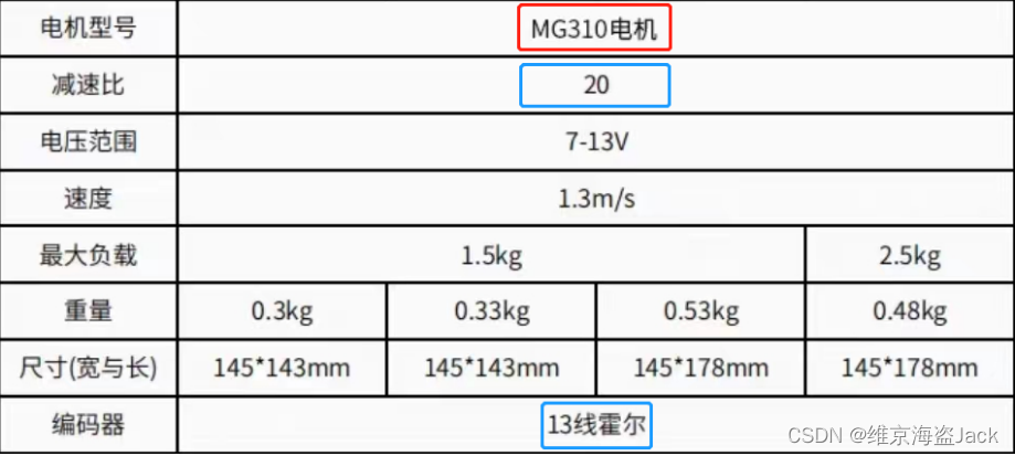 【电机课程设计(开源)——基于stm32的pid电机控制系统设计 第一章系统设计及方案设定】基于stm32的电机控制系统设计的目标 Csdn博客