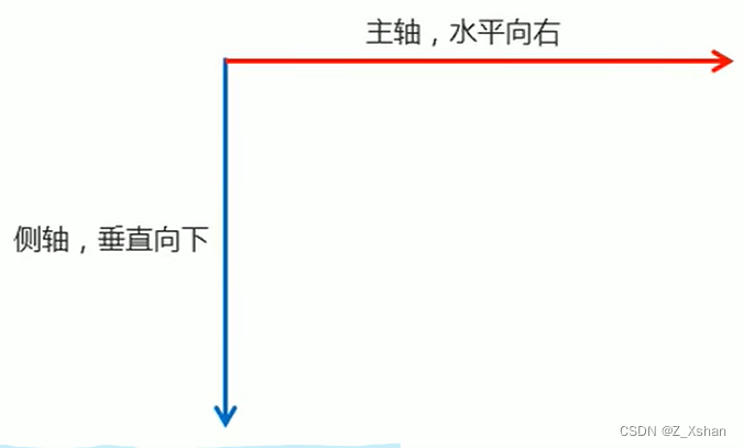 flex布局（学习笔记）_flex-flow: row wrap;-CSDN博客