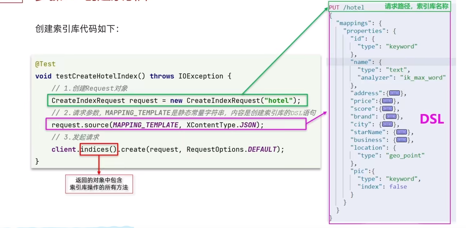 通过hotel-demo演示RestClient操作Elasticsearch_hotel.sql-CSDN博客