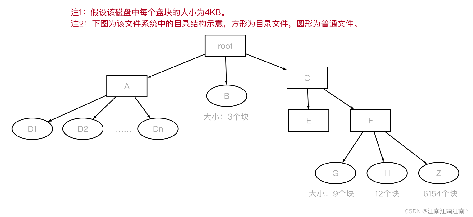 408王道操作系统强化——文件管理及大题解构王道强化 Csdn博客