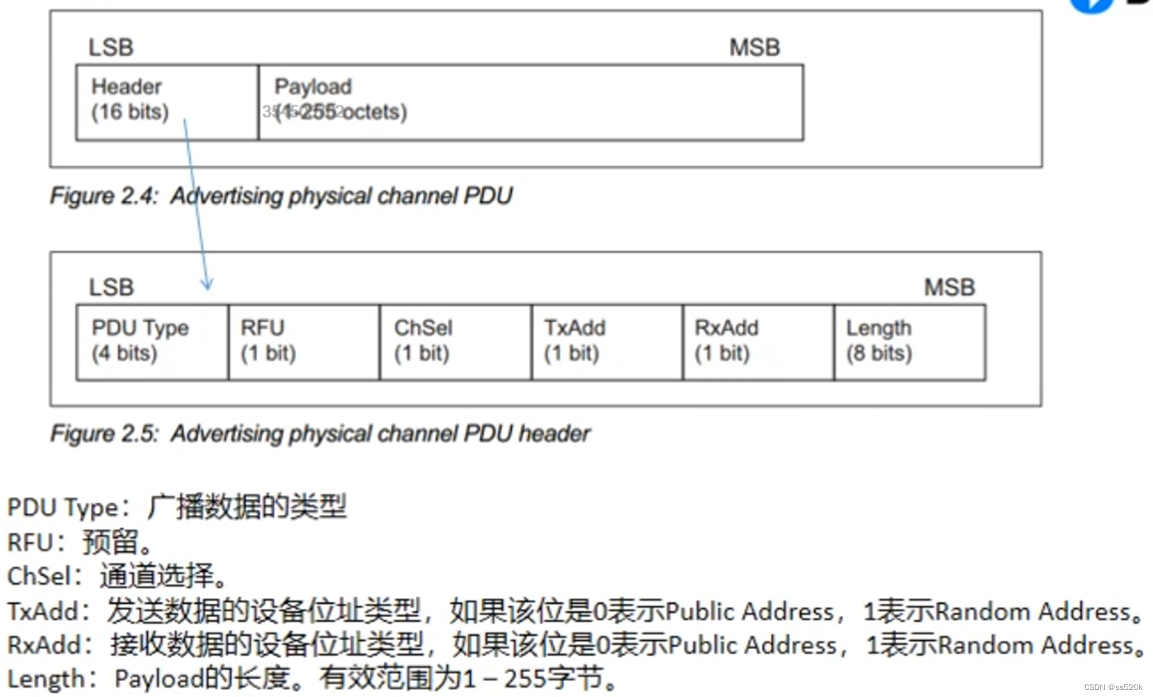 Android蓝牙_蓝牙lmp12-CSDN博客