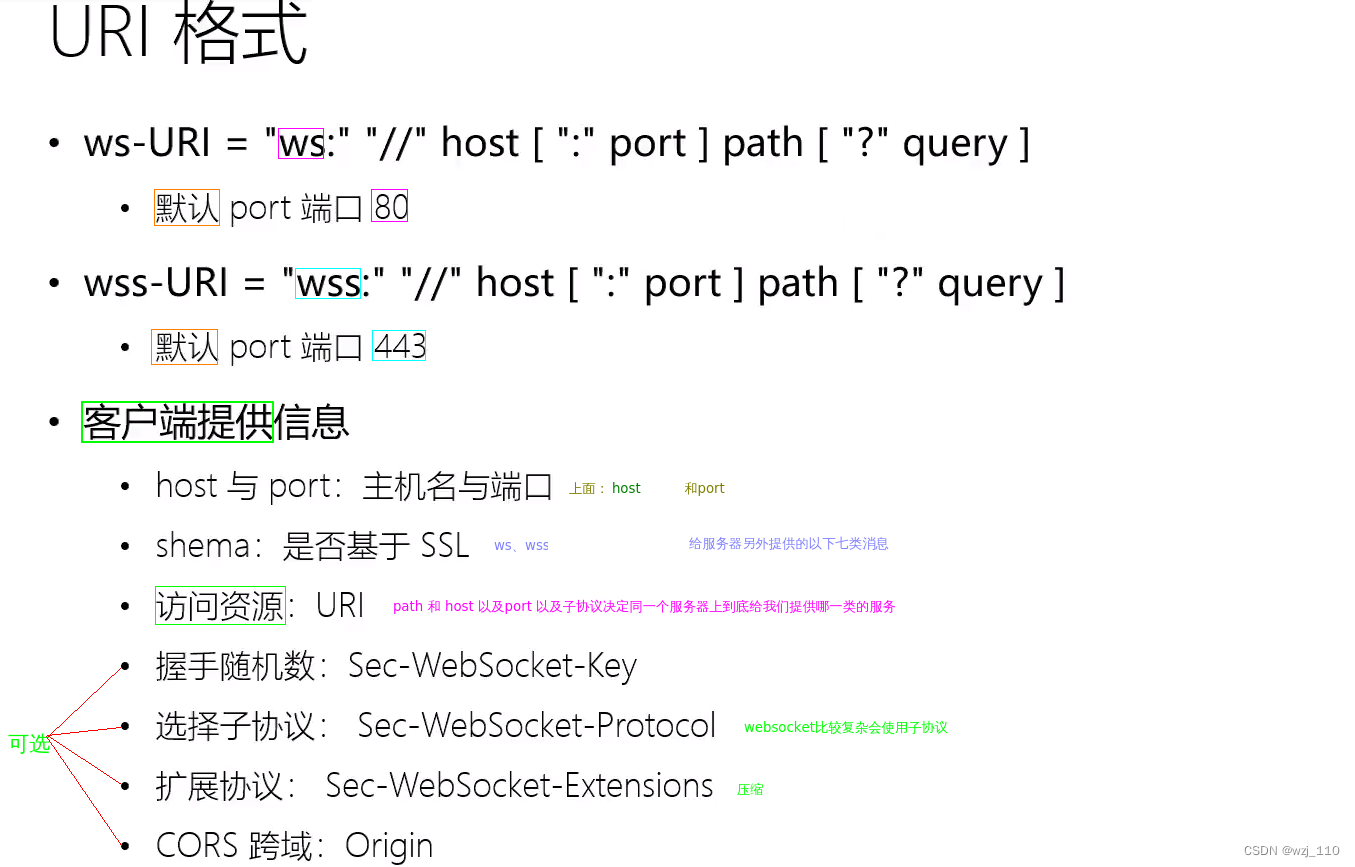 websocket(一)基础铺垫_websocket常用快捷键-CSDN博客