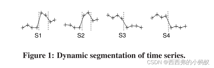 A Data Adaptive And Dynamic Segmentation Index For Whole Matching On Time Series自适应常数近似 Csdn博客