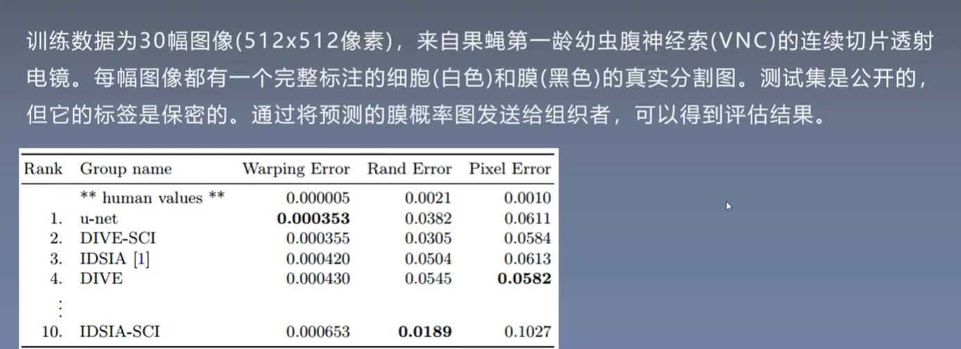 论文笔记:图像分割——u Net And Fusionnet基于u Net的图像分割方法研究论文 Csdn博客