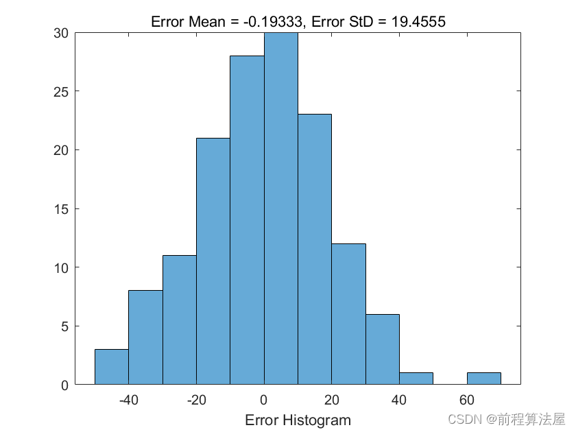 时间序列预测 | Matlab基于自回归移动平均模型(ARMA模型)时间序列预测_arma时间序列预测模型 matlab-CSDN博客