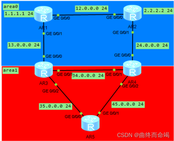 vlink的其他应用场景_ospf vlink使用场景-CSDN博客