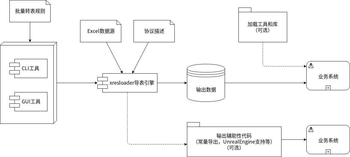 xresloader转表工具-CSDN博客