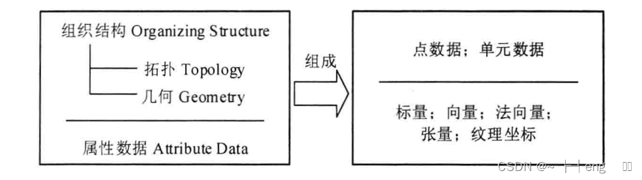 polydata数据创建和显示-CSDN博客