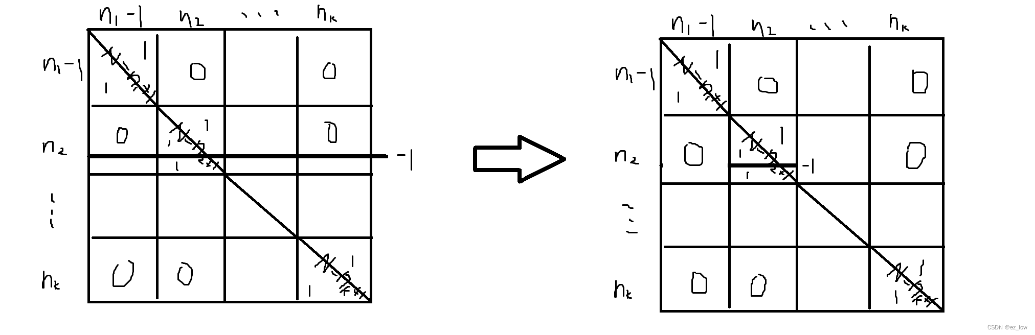 prufer序列_扩展prufer-CSDN博客