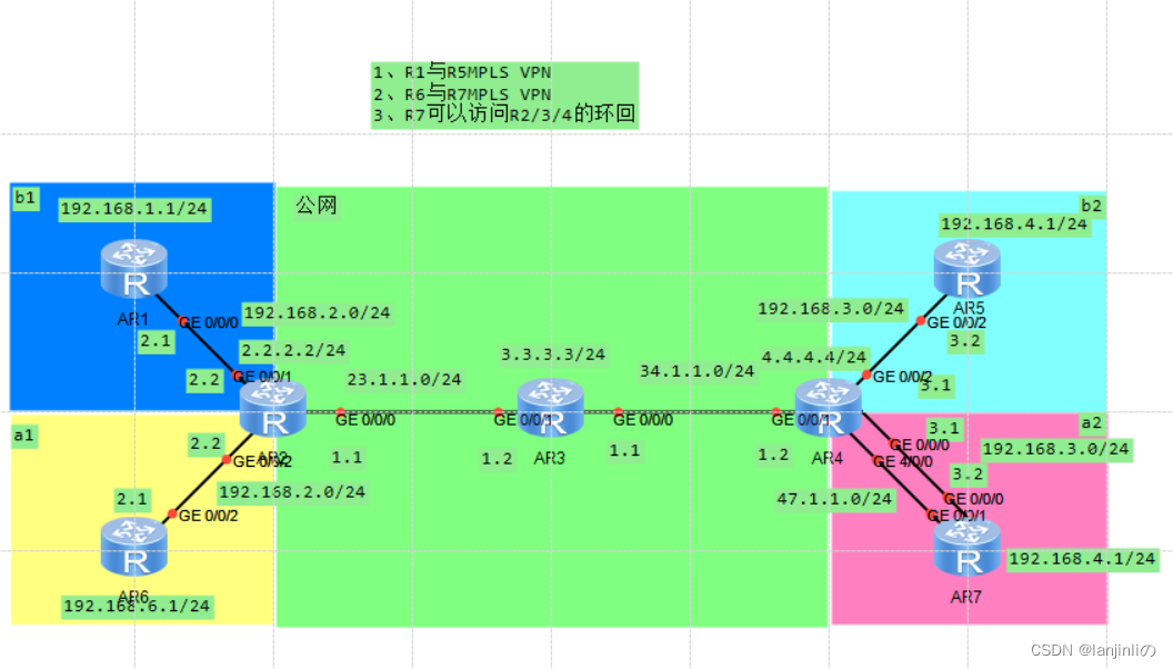 HCIP---MPLS实验-CSDN博客