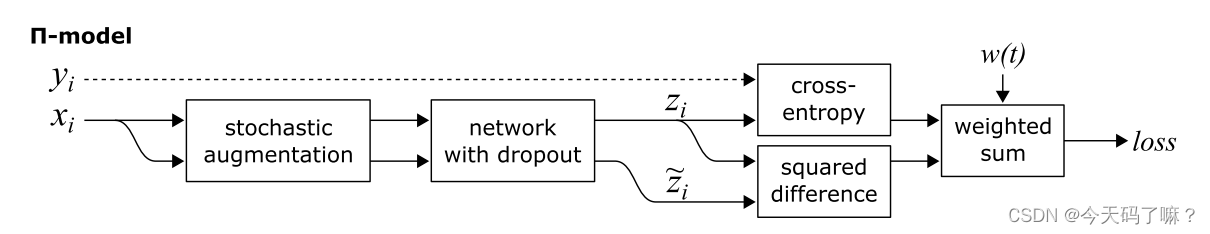 半监督学习中的Teacher-Student Module_student-teacher models for semi-supervised learnin-CSDN博客