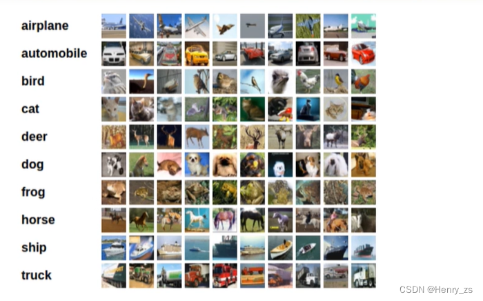 Pytorch 搭建 Lenet 网络对 Cifar 10 图片分类from Modellenet Import Lenet Csdn博客 0887