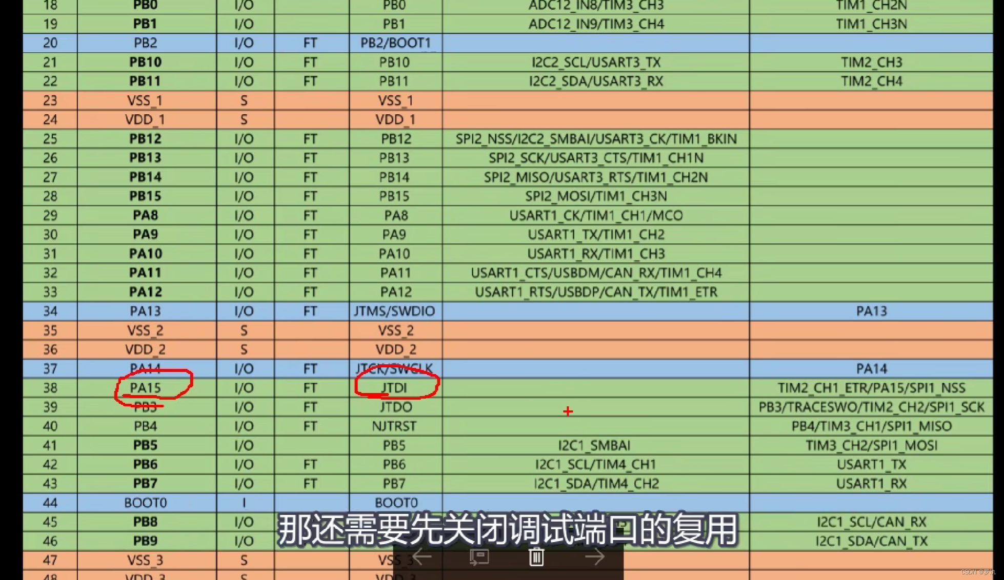 STM32学习笔记【江科协】【6-4】PWM驱动LED呼吸灯&PWM驱动舵机&PWM驱动直流电机_用pwm实现灯光渐变江协科技-CSDN博客