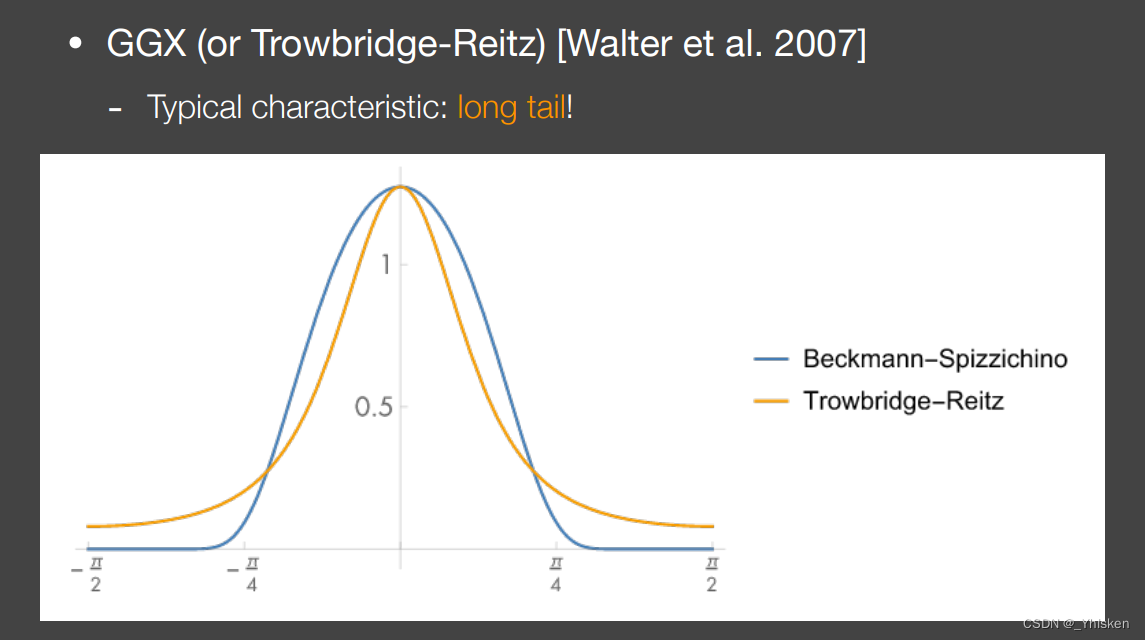【GAMES202】Real-Time Physically-Based Materials (surface models)1—实时基于物理 ...