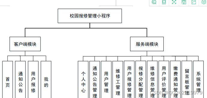 uniapp小程序_安卓_Android的校园报修管理APP-ssm框架_开源报修系统-CSDN博客