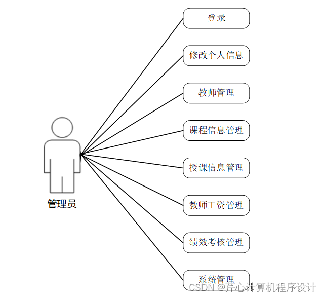 计算机毕业设计springboot教师信息管理系统05yxc9【附源码数据库部署lw】教师信息管理系统的设计 Csdn博客