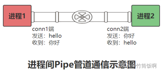 进程Process-CSDN博客