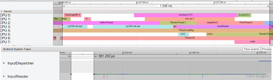 分析跟手性_mtk powerhal-CSDN博客