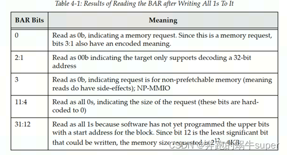 内存映射技术-MMIO-CSDN博客