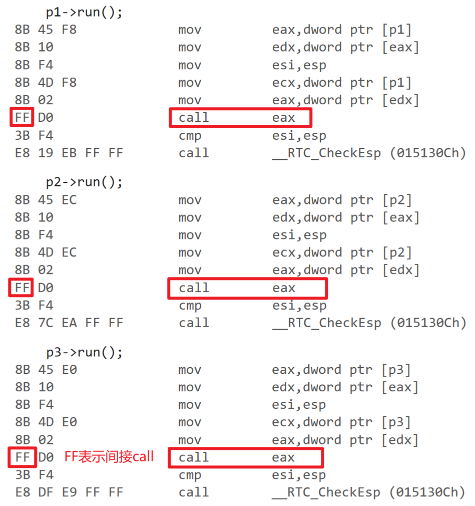 【深入理解C++】虚函数、override、final、多态_final和virtual、override-CSDN博客