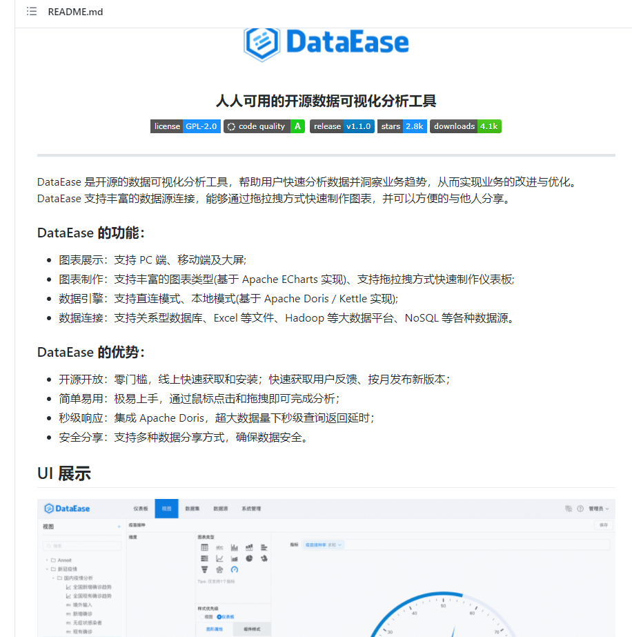 数据可视化热门开源项目DataEase实战使用！-CSDN博客