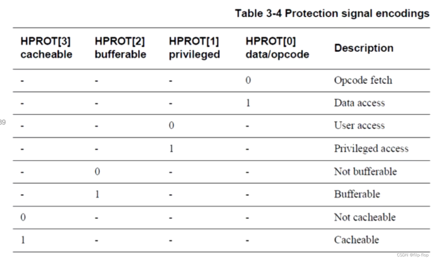 ahb-hport编码_ahb hport-CSDN博客
