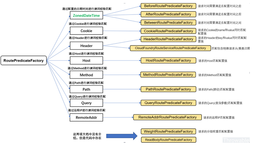 微服务——springgateway及Hystrix——服务降级与熔断_spring gateway hystrix-CSDN博客