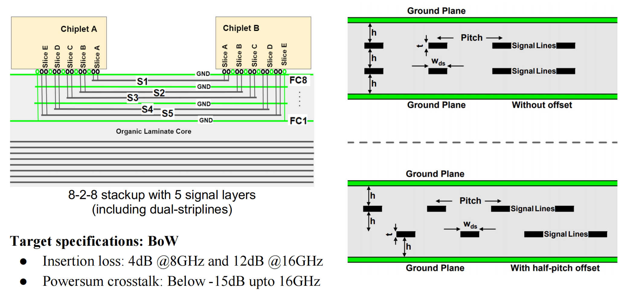 2022年第一届HiPChips解读_布局工具ocp-CSDN博客