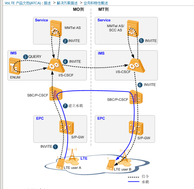 基本呼叫voLTE_mmtel as-CSDN博客