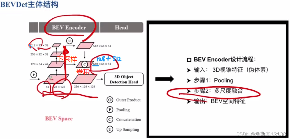 BEVDet笔记_bevdet检测头-CSDN博客