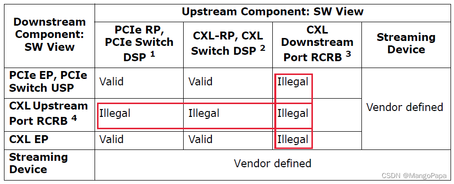 【UCIe】UCIe 软件配置_ucie 在系统启动中的位置-CSDN博客