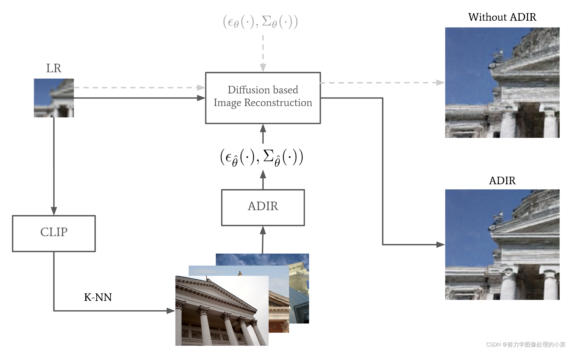 ADIR: Adaptive Diffusion for Image Reconstruction (Paper reading)-CSDN博客