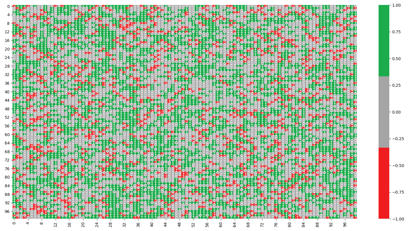 元胞自动机:森林火灾模拟(python:numpy、seaborn)利用python编写元胞自动机教室火灾出逃计算最佳出逃时间 Csdn博客