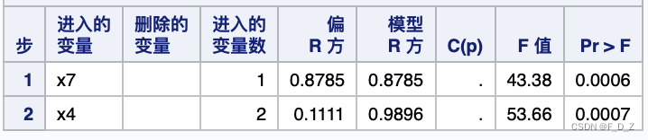 【sas求解多元回归方程】reg多元回归分析 多元二次回归sas多元线性回归数据 Csdn博客