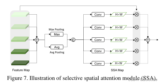 【翻译】Towards Real-World Prohibited Item Detection: A Large-Scale X-ray Benchmark_pidray-CSDN博客