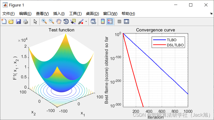 具有动态自适应学习机制的教与学优化算法 附代码教与学算法python Csdn博客