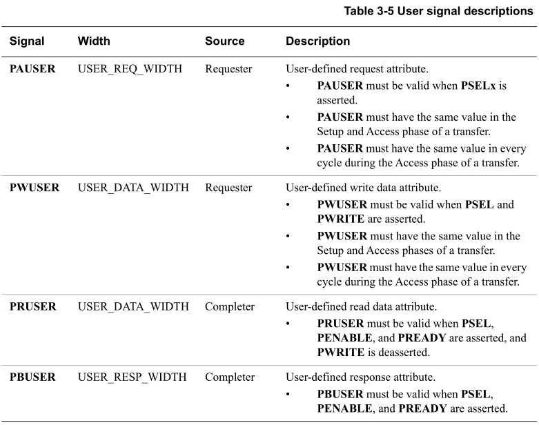 APB（Advanced Peripheral Bus）协议规范_apb bus读写协议-CSDN博客