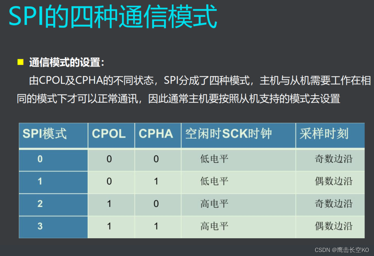 Spi总线鹰击长空ko的博客 Csdn博客 5957
